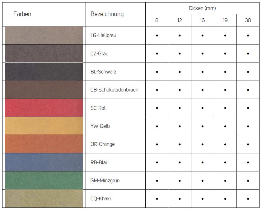 Valchromat® – Wallner